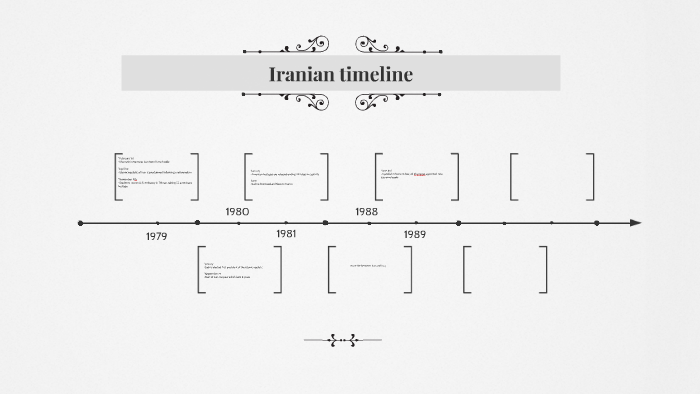 Iranian timeline by on Prezi