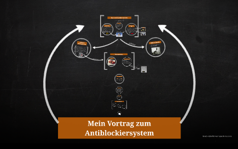 Welche Vorteile Bietet Ein Anti Blockier System