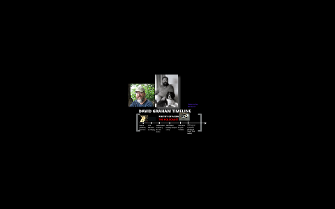 David Graham Timeline by Dylan Sainz on Prezi