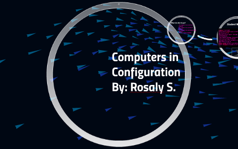 Computer Configuration by Rosaly Saint Phirin on Prezi