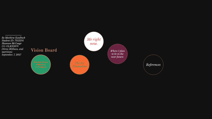 Vision Board (20%) stress, wellness, and nutrition. by Matthew Kaulback ...