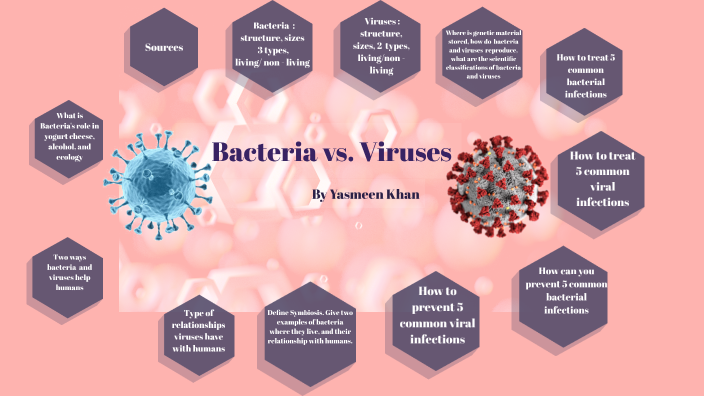 Bacteria vs. Viruses by Yasmeen Khan on Prezi