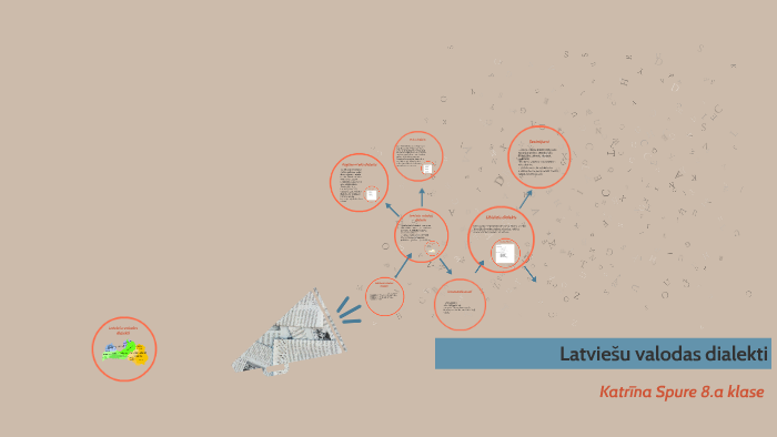 Latviešu valodas dialekti by Kate Sp on Prezi