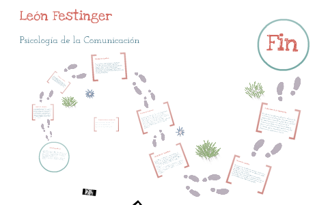 Leon Festinger by Susana San Juan on Prezi