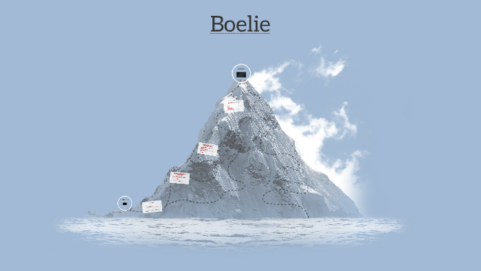 Boelie by Hennie Westraat on Prezi