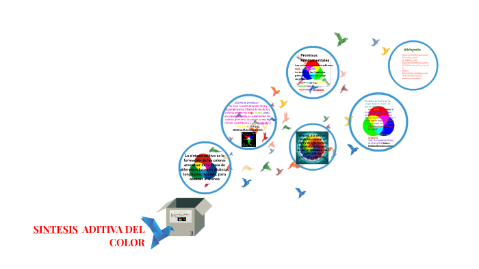 sintesis aditiva del color by Marisol Almeida Ramon on Prezi