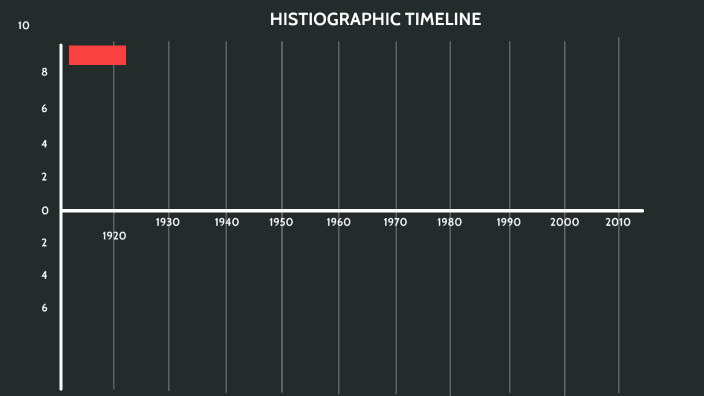 2021 History Timeline by Quinn S on Prezi