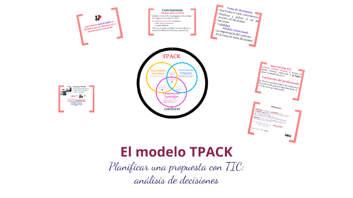 El modelo TPACK by Gabriel Chaldu on Prezi