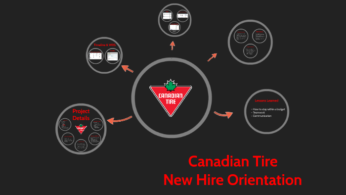 Canadian Tire: New Hire Orientation by Kristy Lodewyks on Prezi