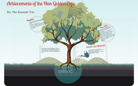 Achievements of the Han Golden Age by Raquel Coronell on Prezi