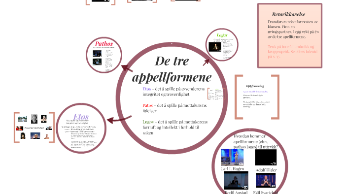 Retorikk - appelformer og argumentasjon by Erik Aarmo on Prezi