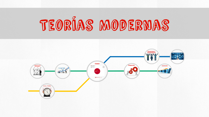 Teorías Modernas by Juan Pinto on Prezi Next