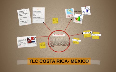 TLC COSTA RICA- MEXICO by Daniela Jimenez on Prezi