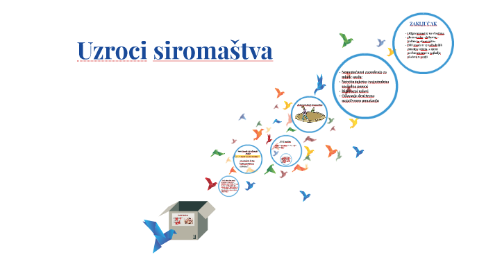 Uzroci siromaštva by Tatjana Ivanov on Prezi