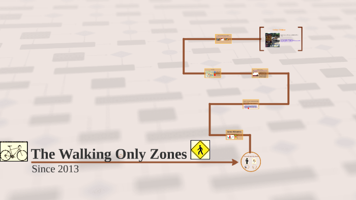 The Walking Only Zones by Manir Donato on Prezi