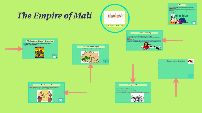 The Empire of Mali by ridhi seth on Prezi
