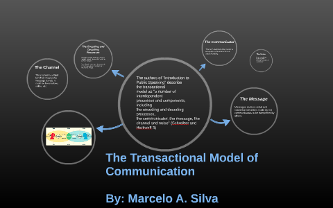 The Transactional Model of Communication by Marcelo Silva on Prezi