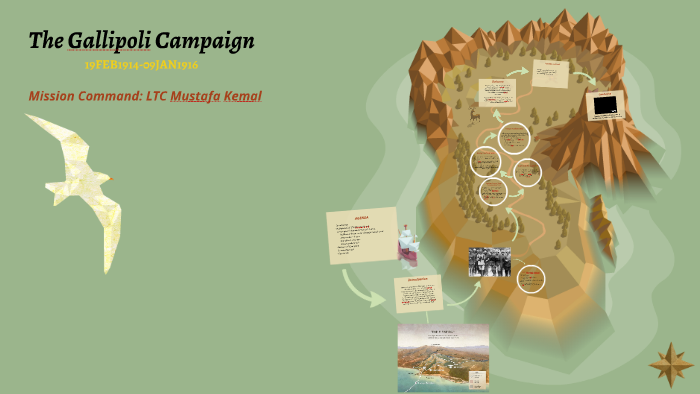 The Gallipoli Campaign by on Prezi