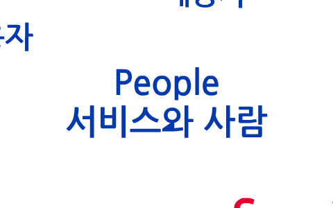 인사동 by park yu ha on Prezi