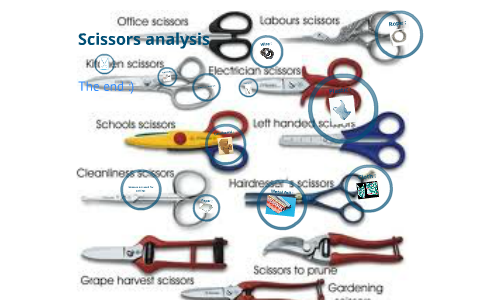 Scissors analysis by Daniel Martín on Prezi