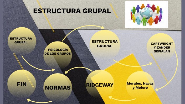 ESTRUCTURA GRUPAL by Gilson Ramos Zhunio on Prezi