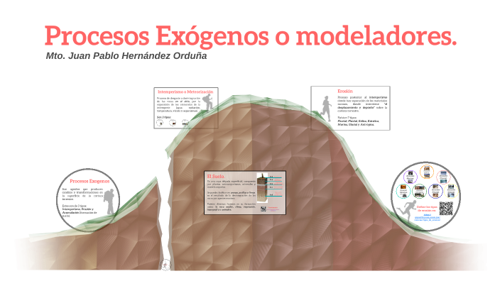Procesos Exógenos by Juan Pablo Orduña on Prezi
