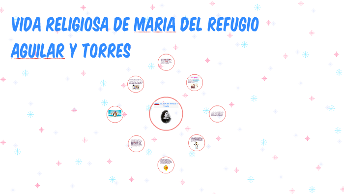 Maria del refugio aguilar y torres by lucia perez on Prezi