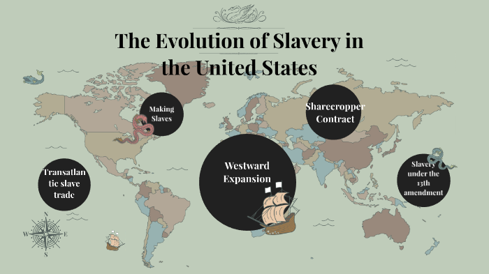 Evolution of Slavery by Nicolette Arco on Prezi