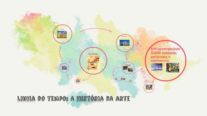 Linha Do Tempo Da Arte Da Historia