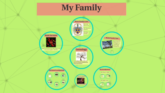 Roots Family Tree by Megan Roots on Prezi