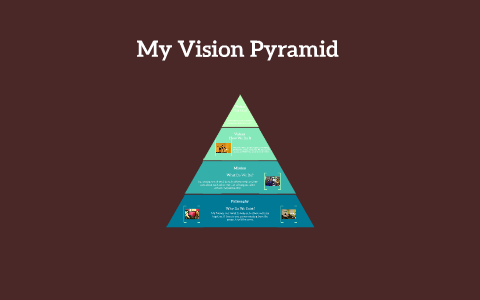 My Vision Pyramid by Christopher Gonzalez on Prezi