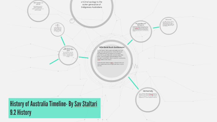 History of Australia Timeline by Sav Staltari on Prezi