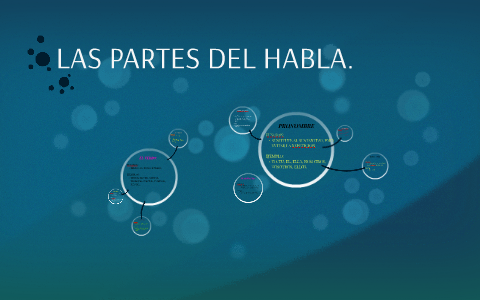 LAS PARTES DEL HABLA. by Xiomara Estrada on Prezi