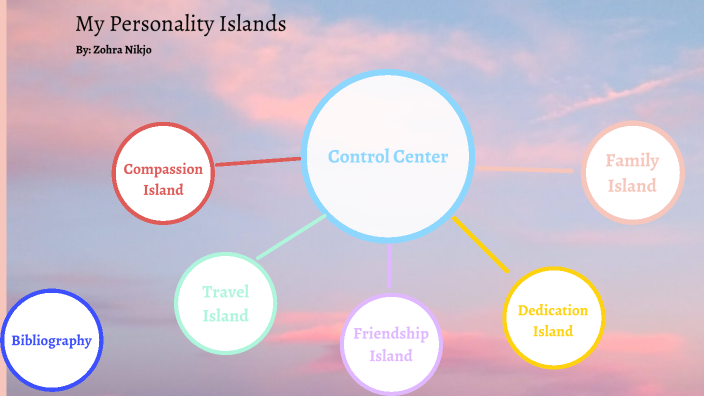 Inside Out- Personality Islands by zohra nikjo on Prezi