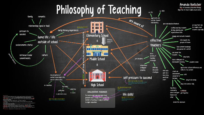 Philosophy of Teaching - Amanda Hoelscher by Amanda Hoelscher on Prezi