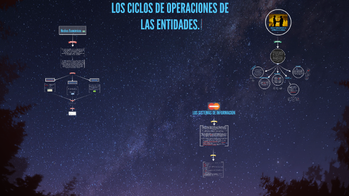 Los Ciclos de Operaciones de las Entidades|Héctor Talavera by Héctor ...