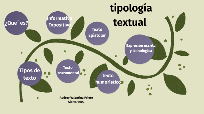 TIPOLOGIA TEXTUAL by audrey valentina prieto sierra on Prezi