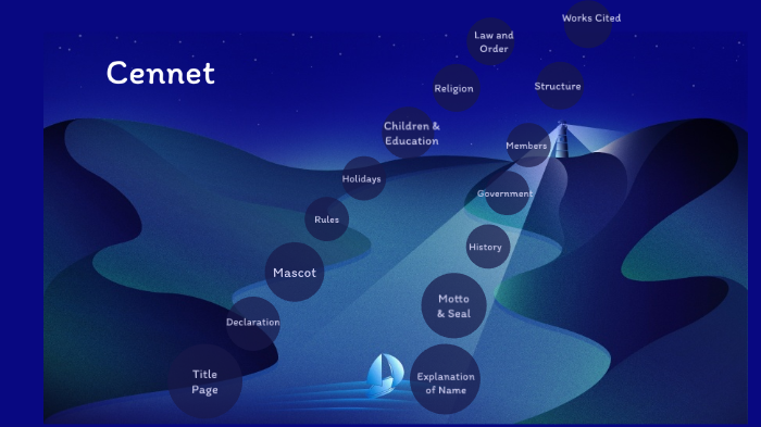 Cennet Utopia by Sydney Case on Prezi