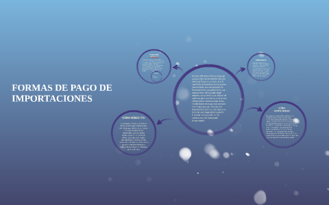 FORMAS DE PAGO EN UNA IMPORTACION by LEIDY RODRIGUEZ on Prezi