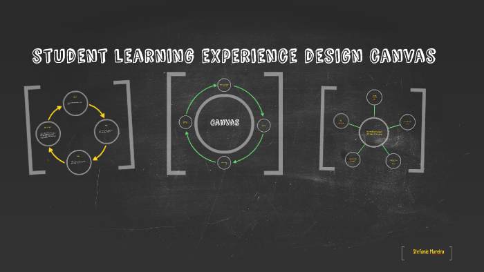 student learning experience design canvas by Stefanie moreira on Prezi