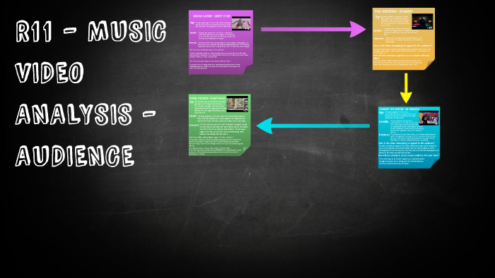 R11 – MUSIC VIDEO ANALYSIS – AUDIENCE by Stephanie Todd on Prezi