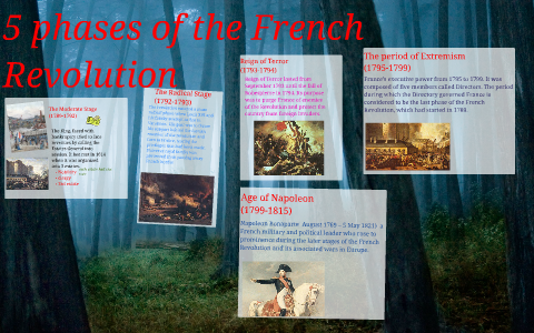 5 phases of the French Revolution by courtney basford on Prezi
