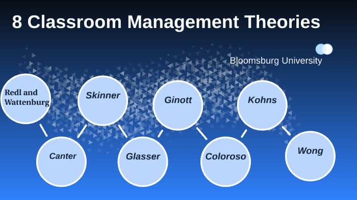 Eight Theories on Classroom Management by Lisa Shaw on Prezi