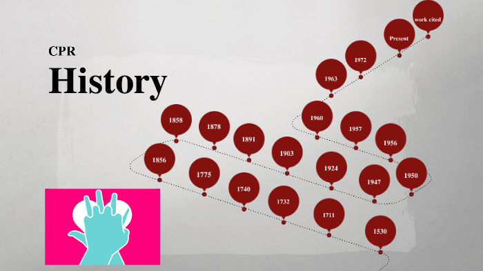 history of cpr by Il Ar on Prezi