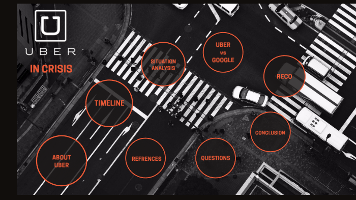 UBER CRISIS by Maria AD on Prezi