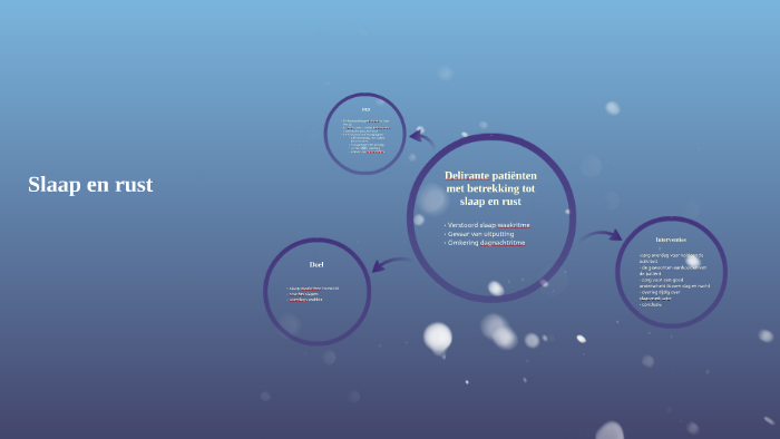 Slaap en rust by Esmee Lach on Prezi