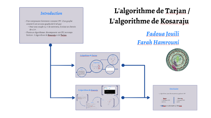 L'algorithme de Tarjan / L'algorithme de Kosaraju by fadoua jouili on Prezi