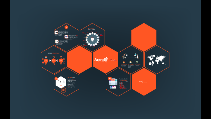 Aranda Service Desk Preventa by Roger Campos on Prezi