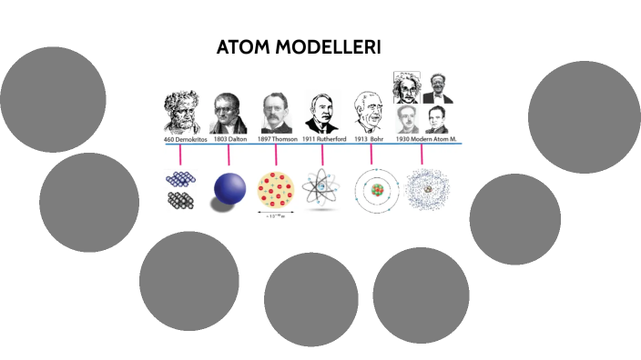 ATOM MODELLER by Burcu Tanrıseven on Prezi