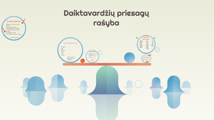 Daiktavardžių priesagų rašyba by Renata Dudzinskienė on Prezi